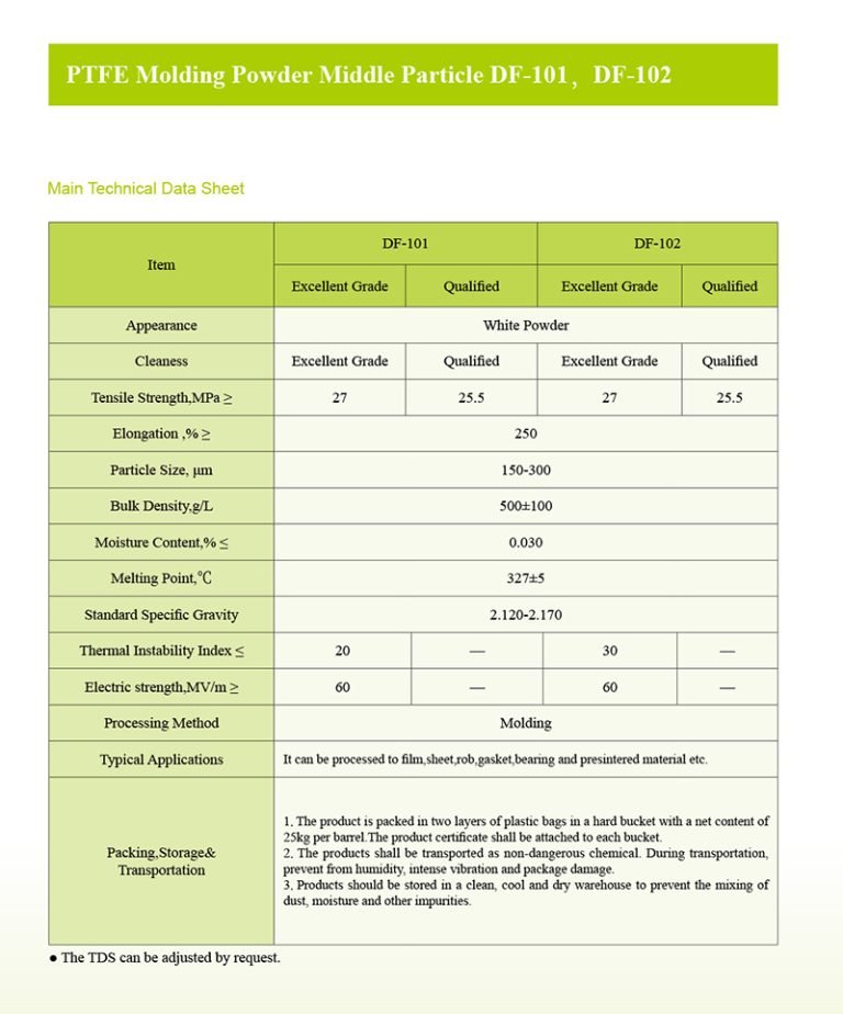 DONGYUE PTFE DF-101, DF-102
